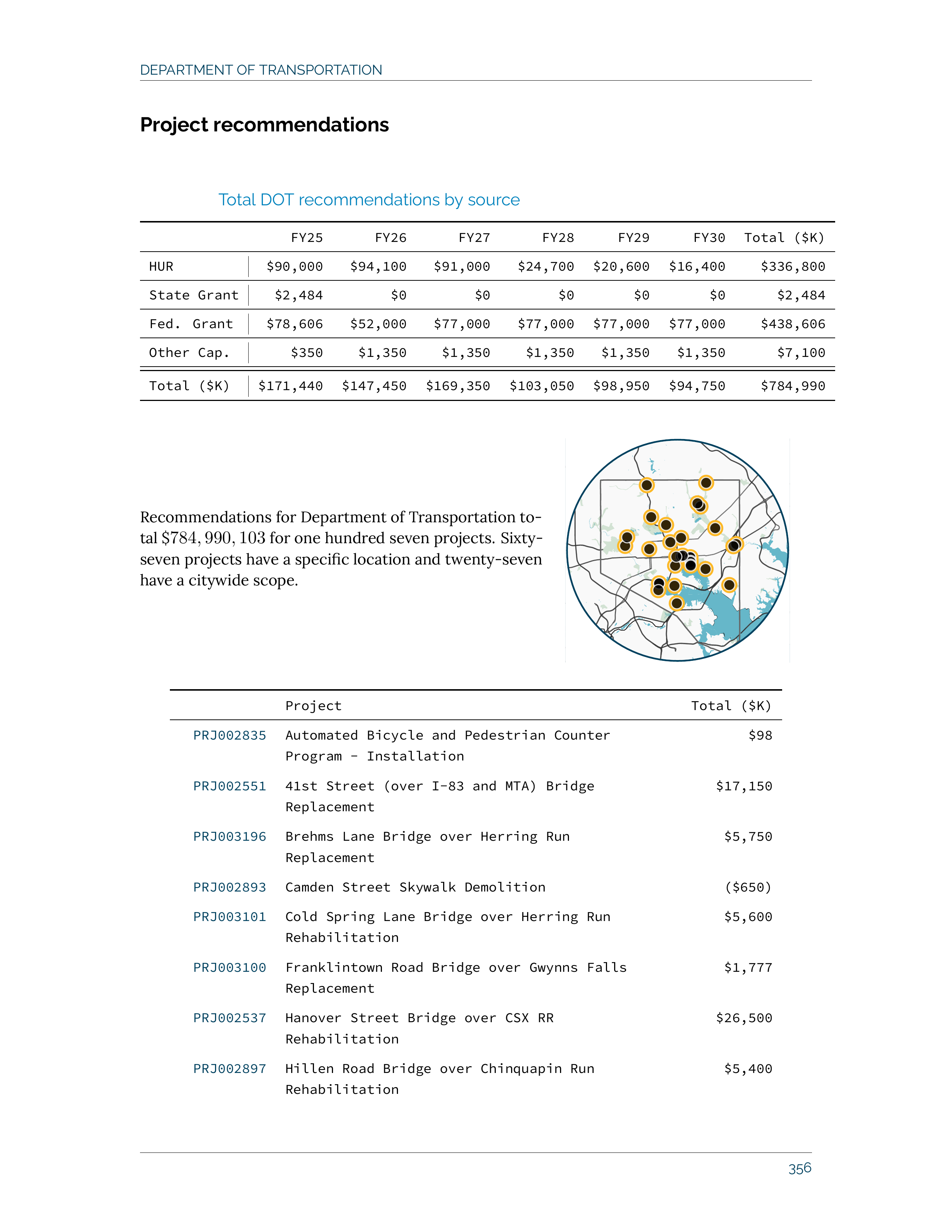 Baltimore City’s Capital Improvement Program Report